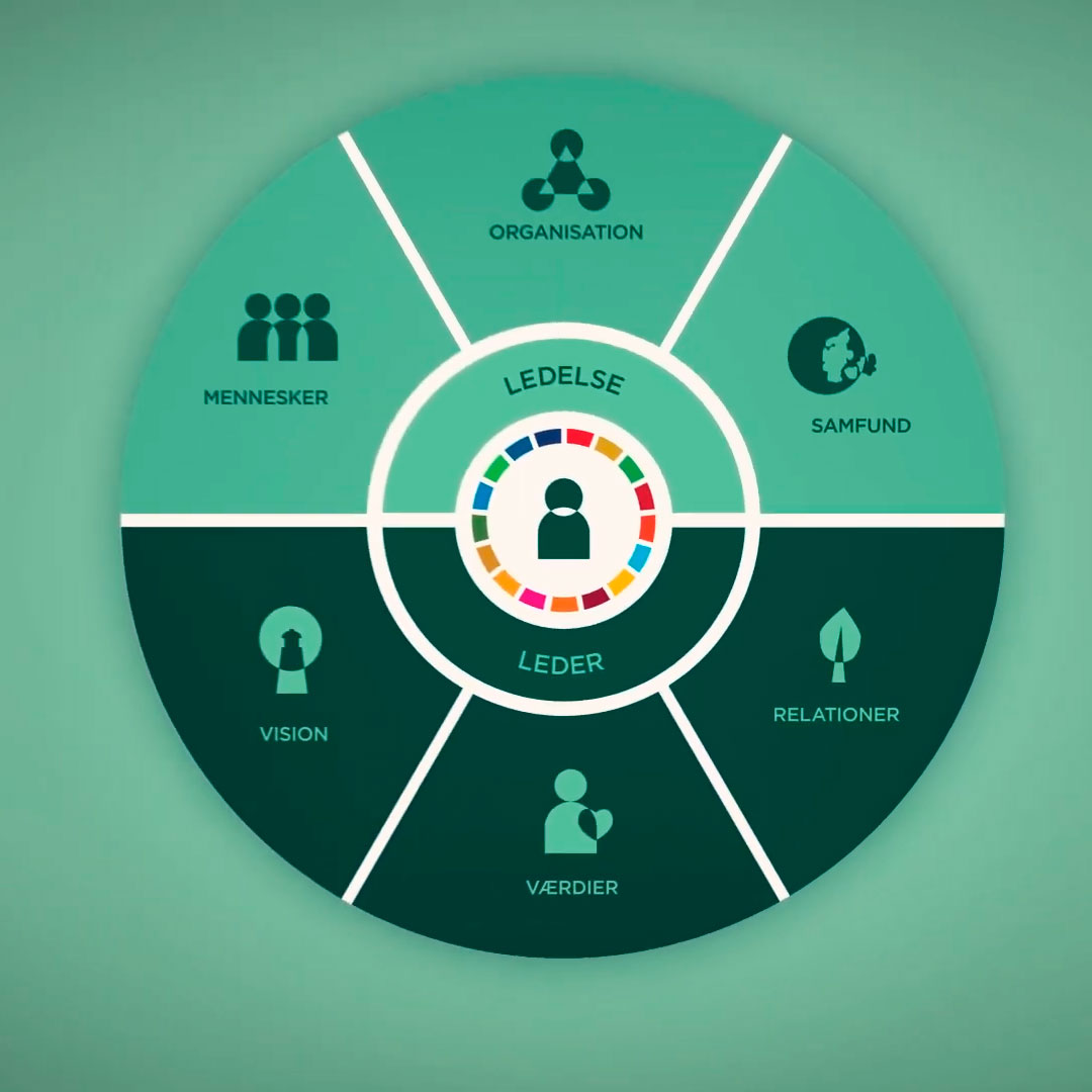 Bæredygtig ledelse | Lederne